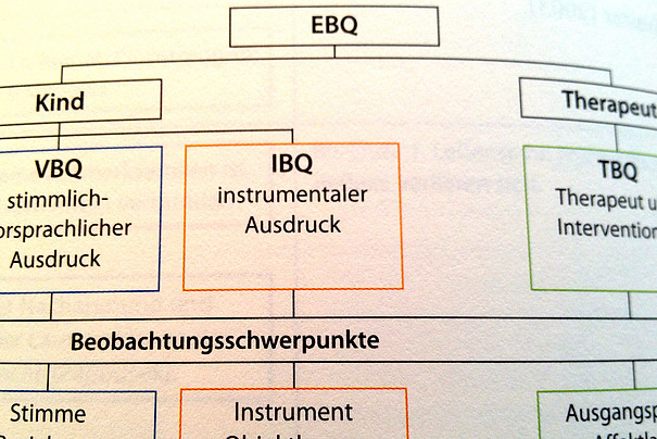 Das EBQ-Instrument – Universität der Künste Berlin